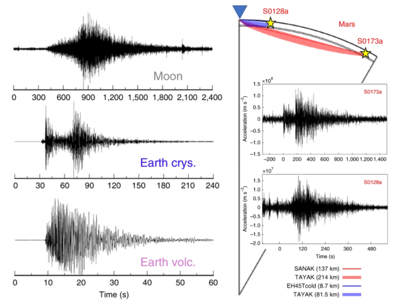 Marsquakes give scientists an InSight to Mars – Geobites