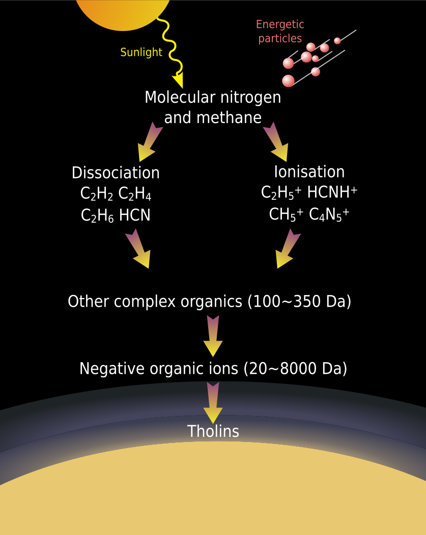 Call of Cthulhu — Can we uncover the secret of Pluto’s red spots ...
