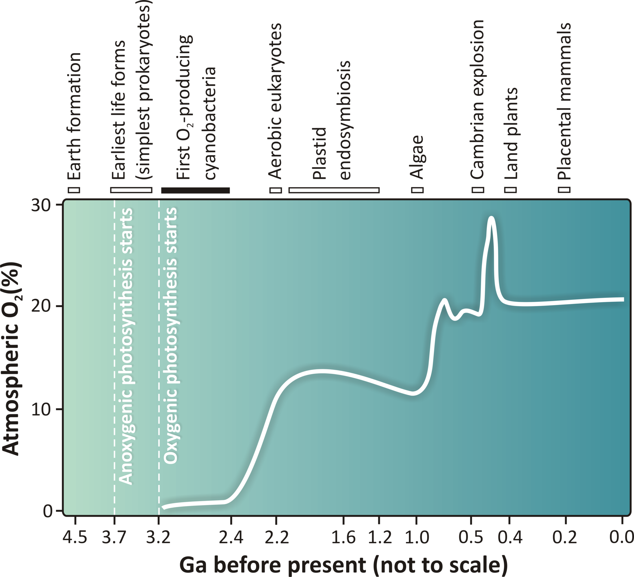 How did giant impacts influence our atmosphere? – Geobites