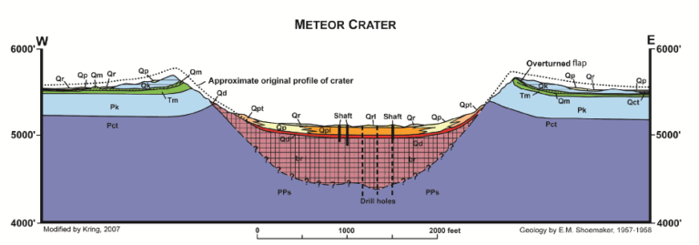 From Arizona to Mars: How Impact Craters Have Shaped the Solar System ...